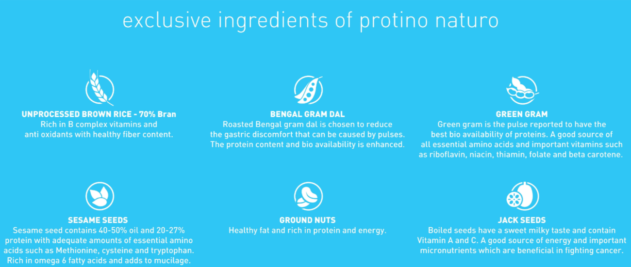 Protino Naturo – Mozorganic